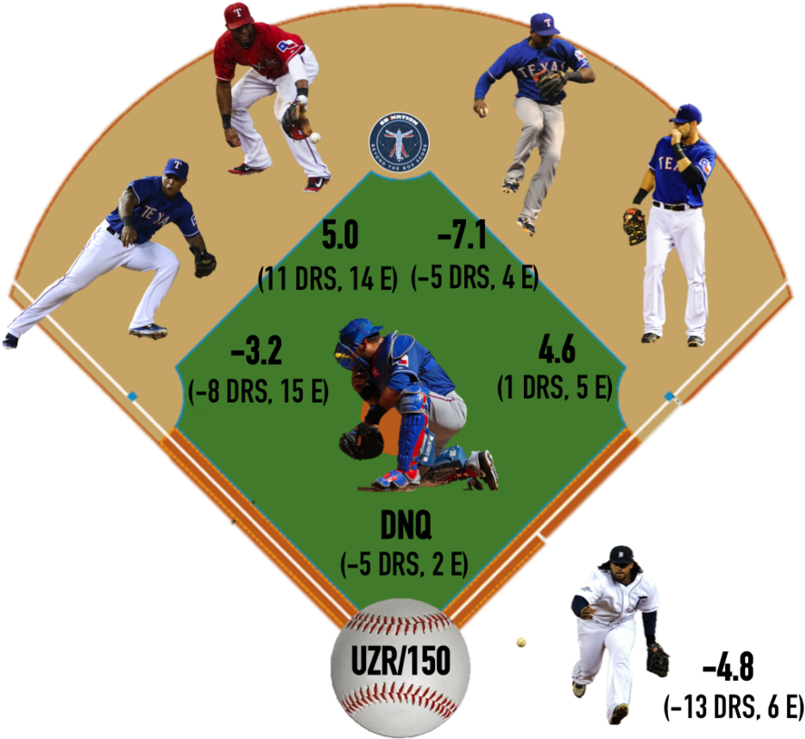 Download Texas Infield Medium - Current Texas Rangers Lineup - Full ...