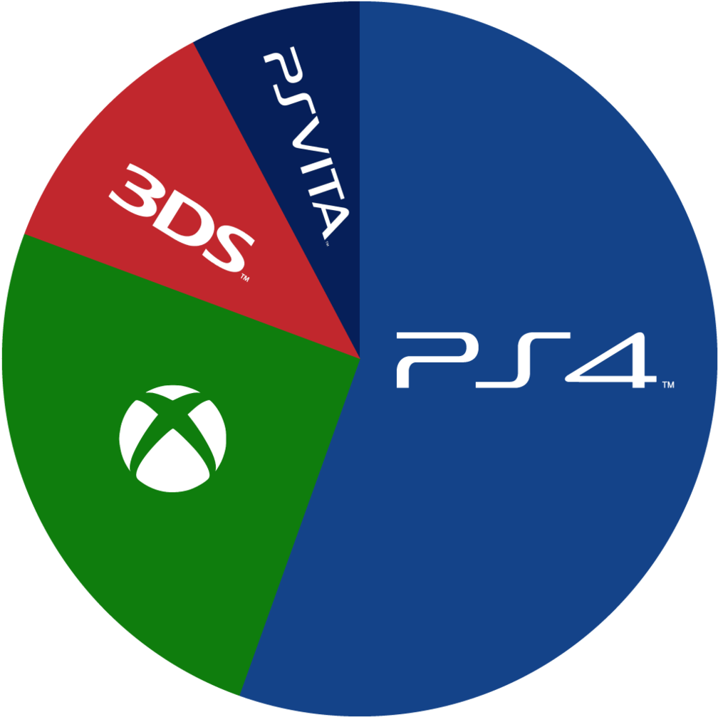 Download It's The Ps4 Exclusives That Are Setting Sony Apart - Ps4 ...