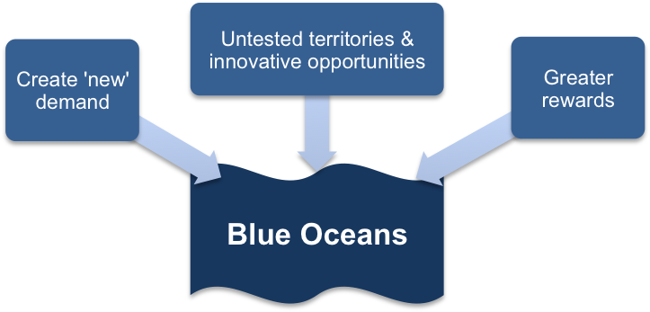 Download Creating New Demand - Demand - Full Size PNG Image - PNGkit