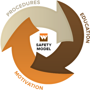 Download For White Construction, Safety Is Our Number One Priority ...