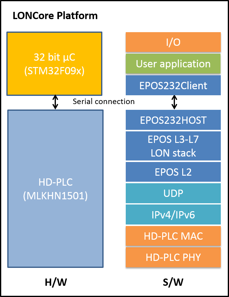 Download Hd Plc Delivers Bi Directional, High Speed, Ip Based - Logo ...