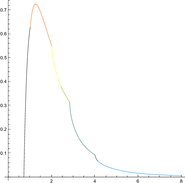 Download Transparent Limiting Gap Distribution For The Octagon - Plot ...