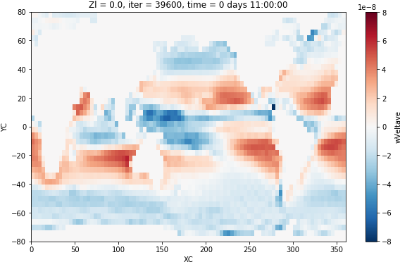 Download Images/example Mitgcm 12 0 - Painting - Full Size PNG Image ...
