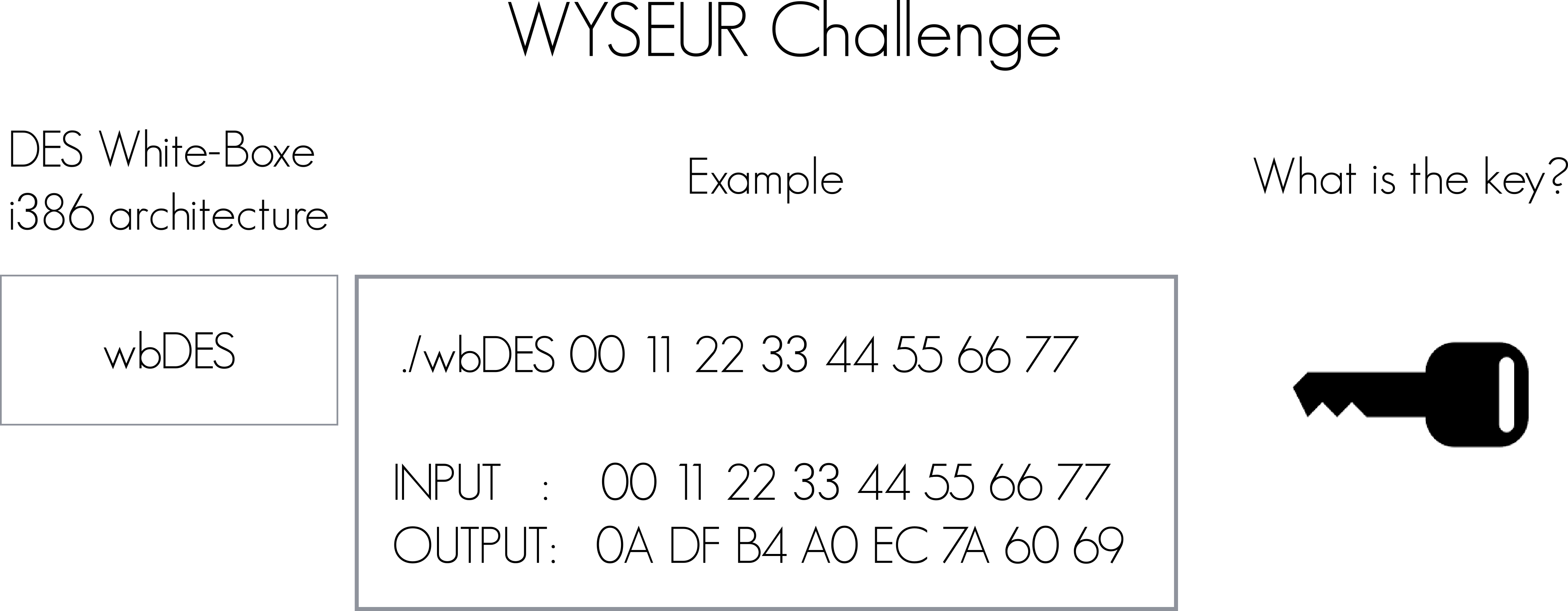 Download It Implements A Des White-box With A I386 Architecture ...