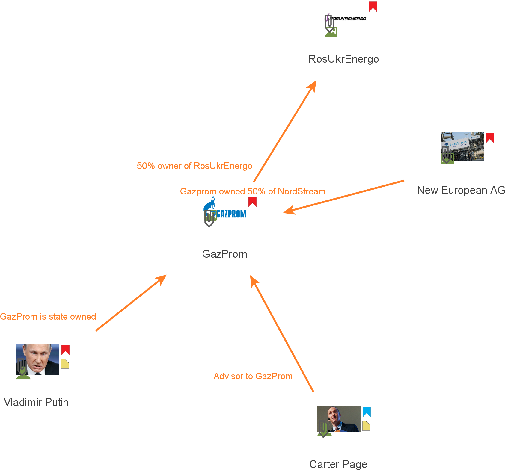 Download Gazprom Is A Large Russian Company Founded In 1989, - Gazprom ...