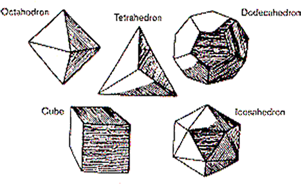 Download The Five Platonic Solids - Cube - Full Size PNG Image - PNGkit