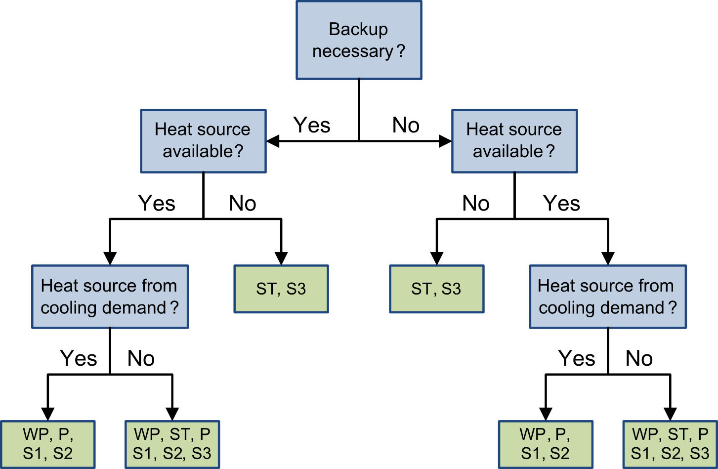 Download Decision Tree - Portable Network Graphics - Full Size PNG ...