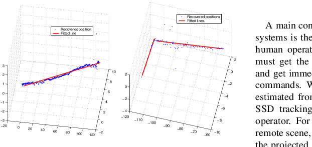 Download Recovered Positions For The Straight Line Trajectory - Diagram ...