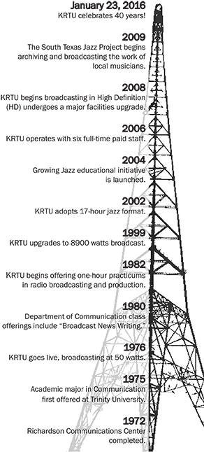 Download Transparent Krtu Made Its First Broadcast On January 23, 1976 ...