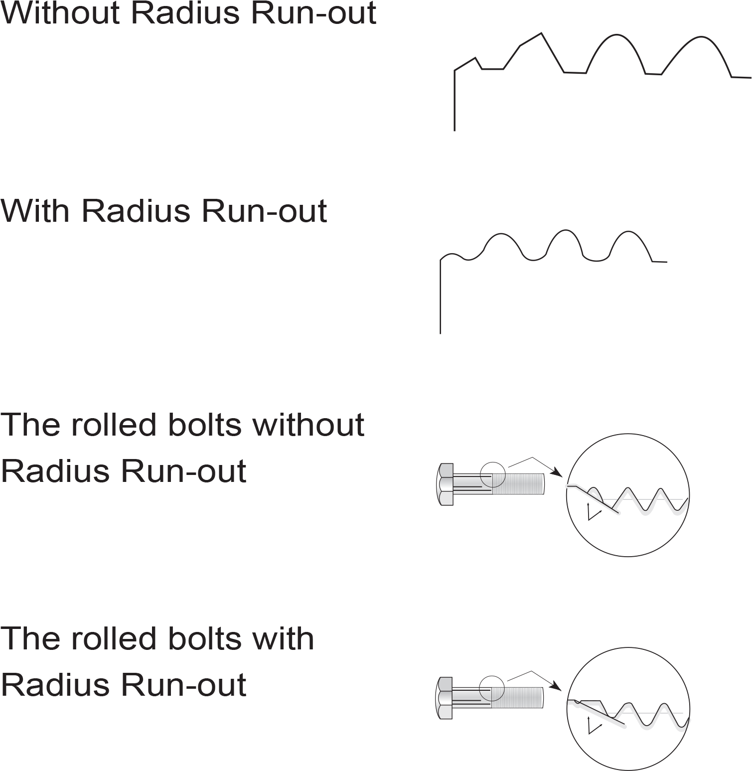 Download Comparison Of Incomplete Thread With And Without Radius ...