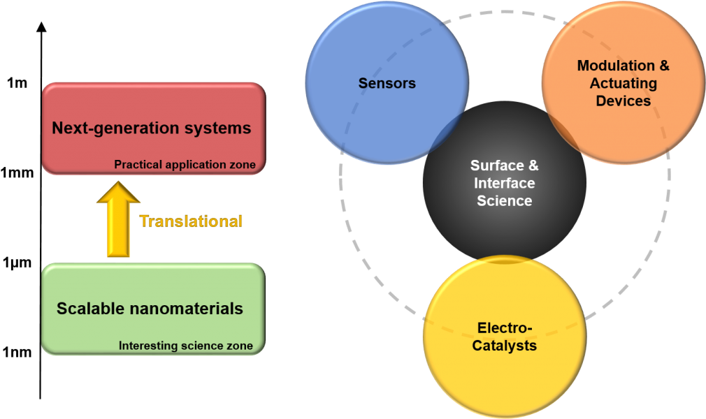Download Fang-lab - Diagram - Full Size PNG Image - PNGkit