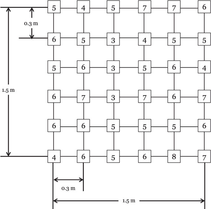 Download Dcp Tests Performed In A Grid Pattern - Science - Full Size ...