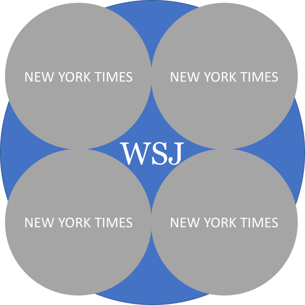 Download But Wait, The Wsj Only Has Twice The Audience Reach, - Wall ...