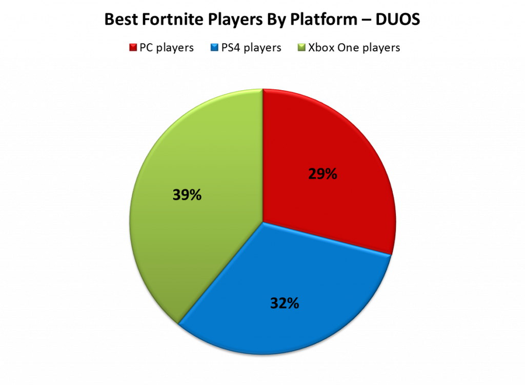 Download Best Fortnite Players Duo - Diagram - Full Size PNG Image - PNGkit