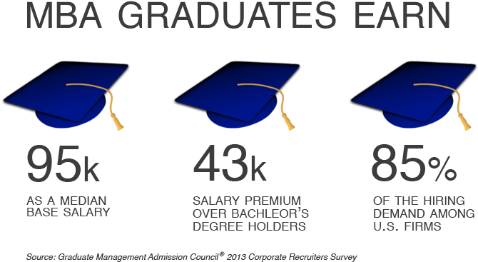 Download Caps Mba - Full Size PNG Image - PNGkit