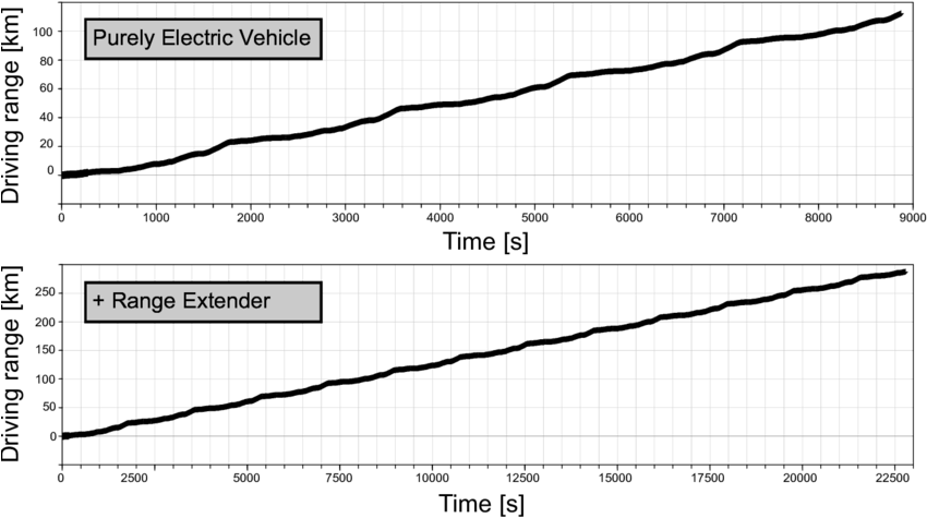 Download Bmw I8 Operated As A Conventionally Driven Vehicle - Plot ...