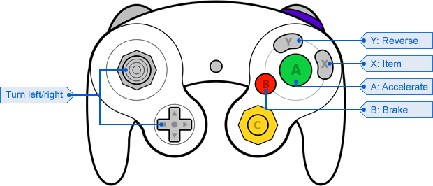 Download Control Scheme For Wiiware Version - Gamecube Controller ...