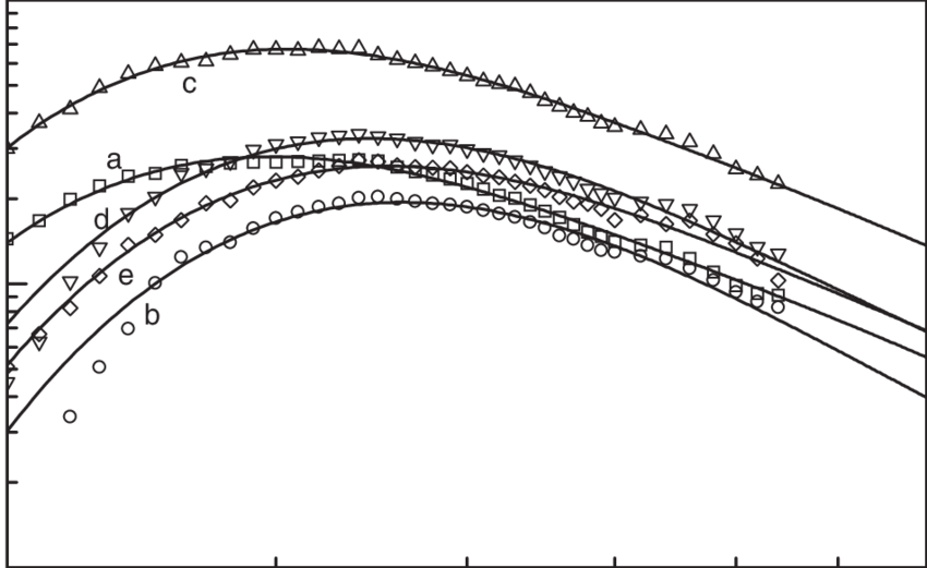 Download Spectra Of Sl From Various Xenon Bubbles In Light And - Light ...