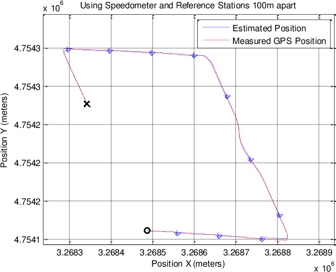 Download Estimation Using Speedometer And Reference Stations - Plot ...