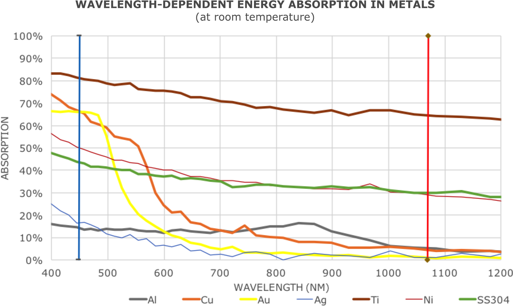 Download Metal Absobtion Graph - Plot - Full Size PNG Image - PNGkit