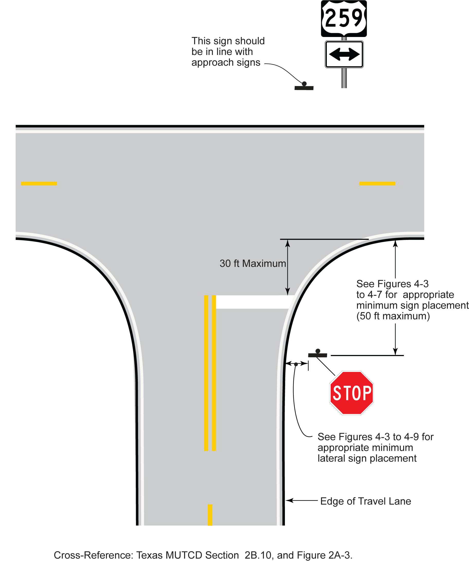 Download Stop/yield Sign Lateral Placement At A Wide-throat - Yield ...