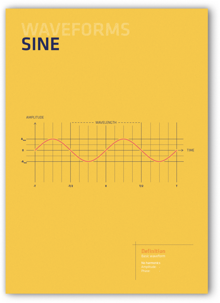 Download Waveform Poster, Sine, By Third Wave Graphics - Diagram - Full ...