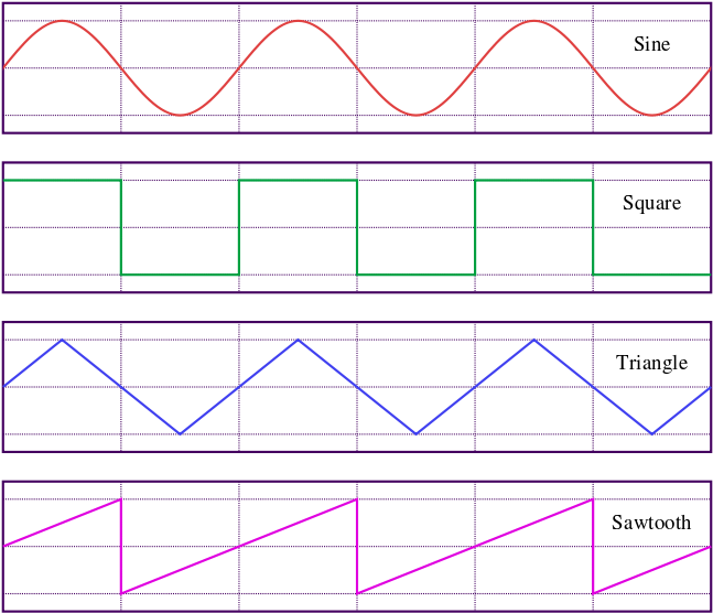 Download Therefore, It Is Clear That The Mathematical Representation ...