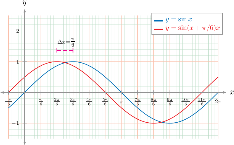 Download Transparent Enter Image Description Here - Phase Difference Of ...