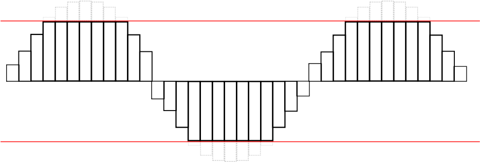 Download Soft Clip Sine Wave Png Transparent - Los Dbfs Que Son - Full ...