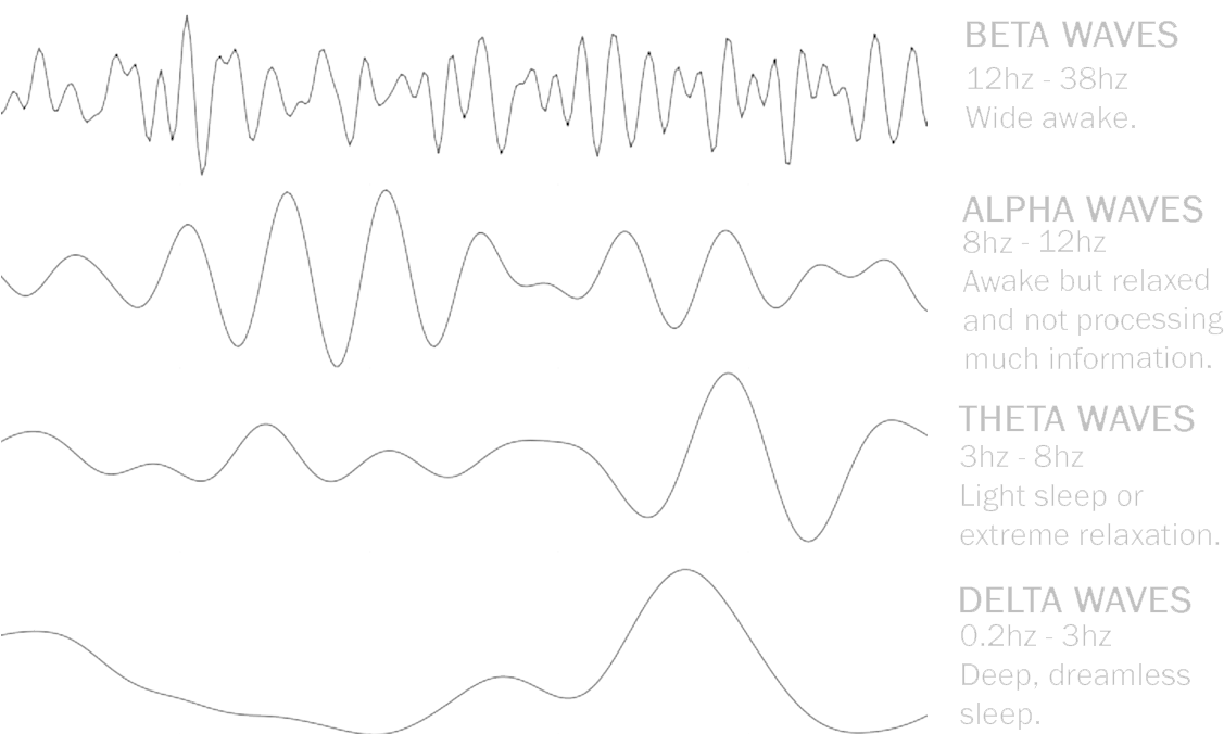 Download Delta Wave Music - Line Art - Full Size PNG Image - PNGkit