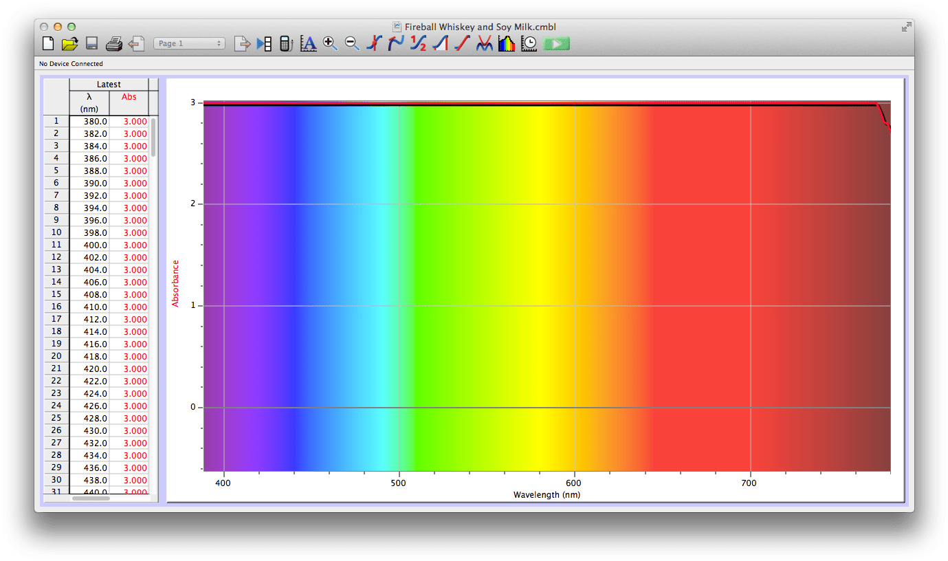 Download Reading A Spectrophotometer Graph - Full Size PNG Image - PNGkit