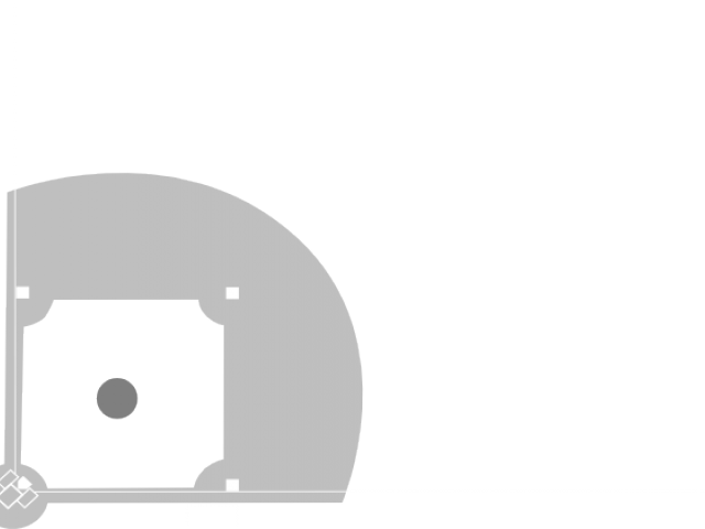 Download Transparent Blank Baseball Field - Baseball - PNGkit