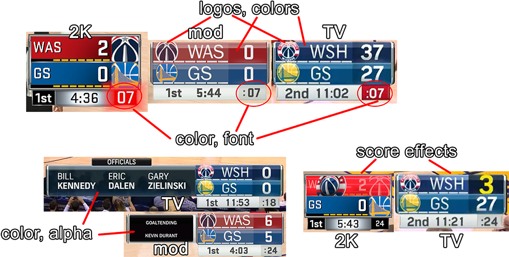 Download Transparent Image - Nba2k18 Scoreboards - PNGkit