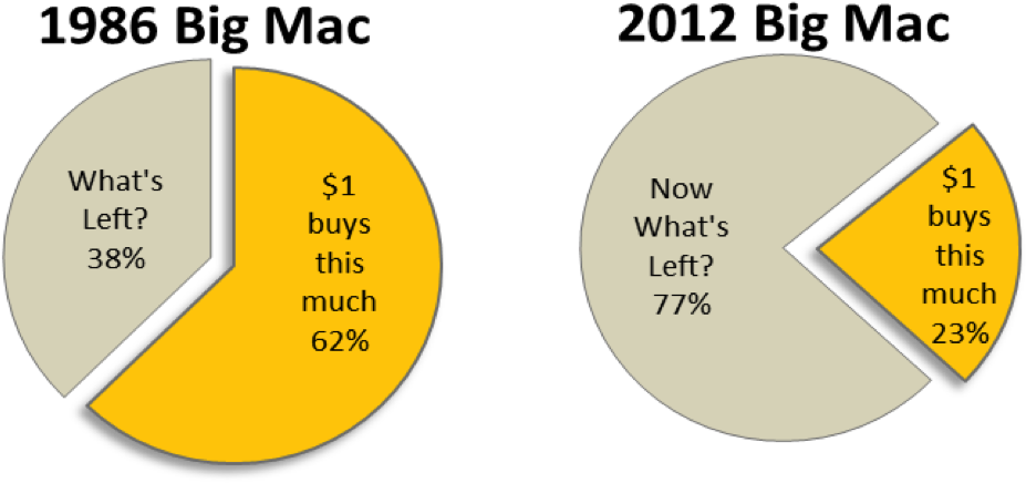 Download Big Mac Comparisons Between 1986 And - Big Mac Index 2011 ...