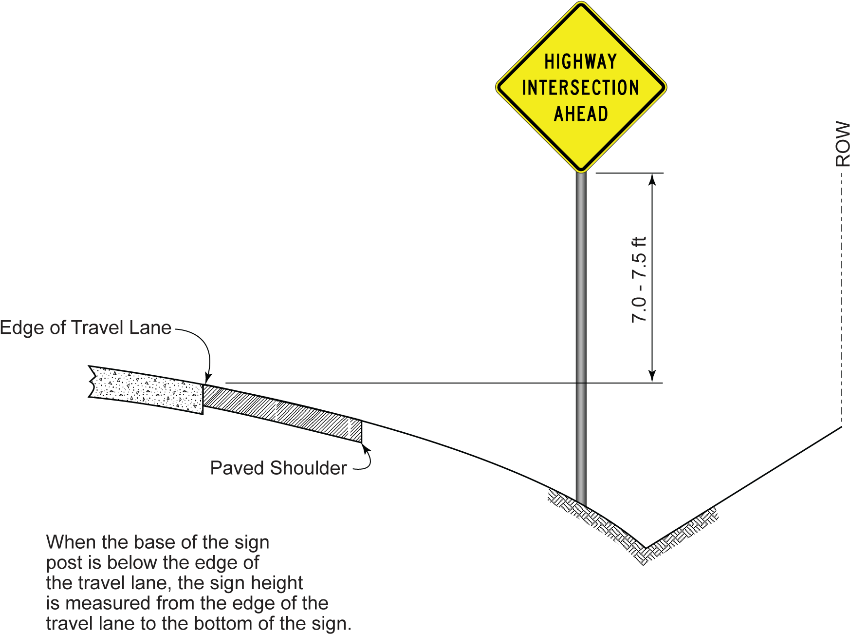 Download Sign Height On Front Slope - Diagram - Full Size PNG Image ...