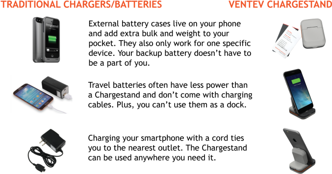 Download Other Types Of Phone Chargers Don't Give You Any Of - Car+ac ...