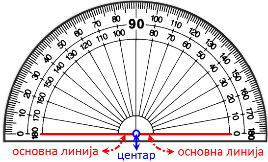Download Protractor Mk - Protractor Joke - Full Size PNG Image - PNGkit