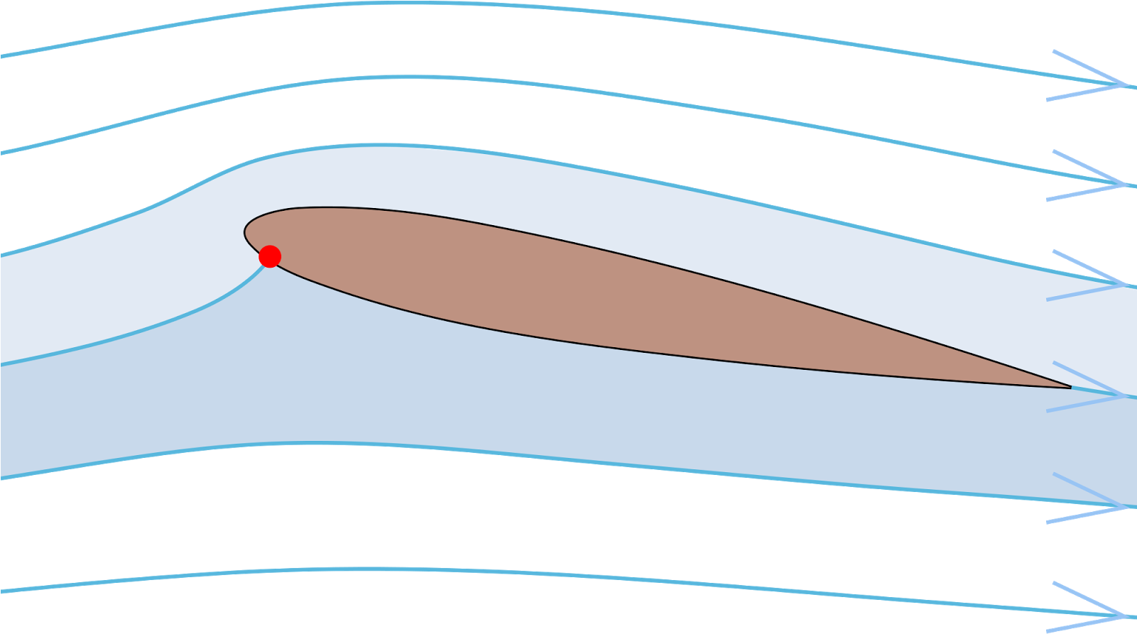 Download Naca 0012 - Full Size PNG Image - PNGkit