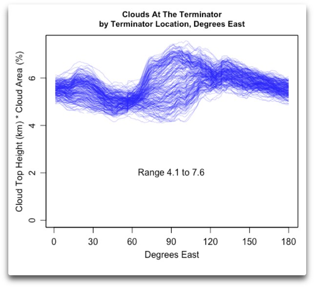 Download Transparent Clouds At The Terminator - Plot - PNGkit