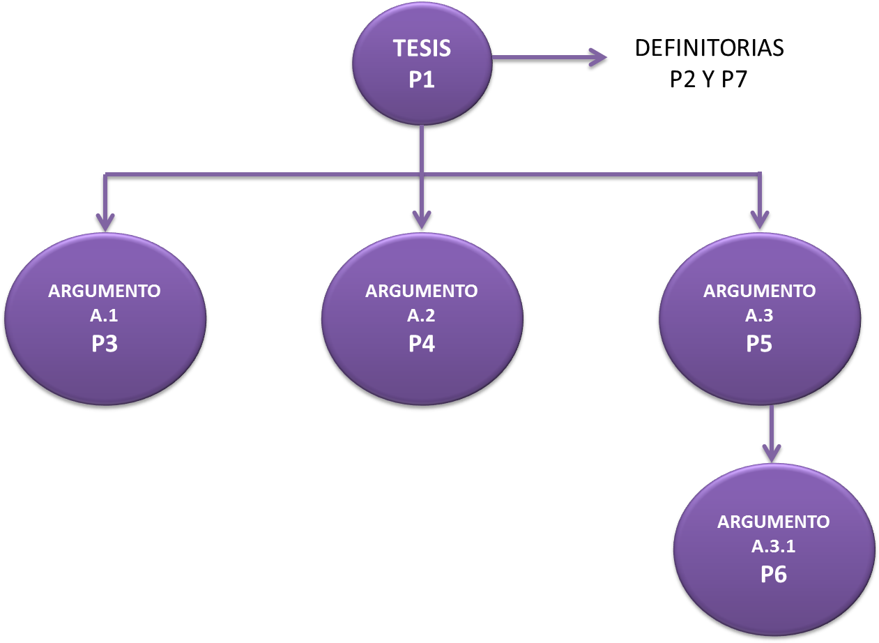 Download Mentefacto Dinero - Mentefacto Argumental Y Sus Partes - Full ...