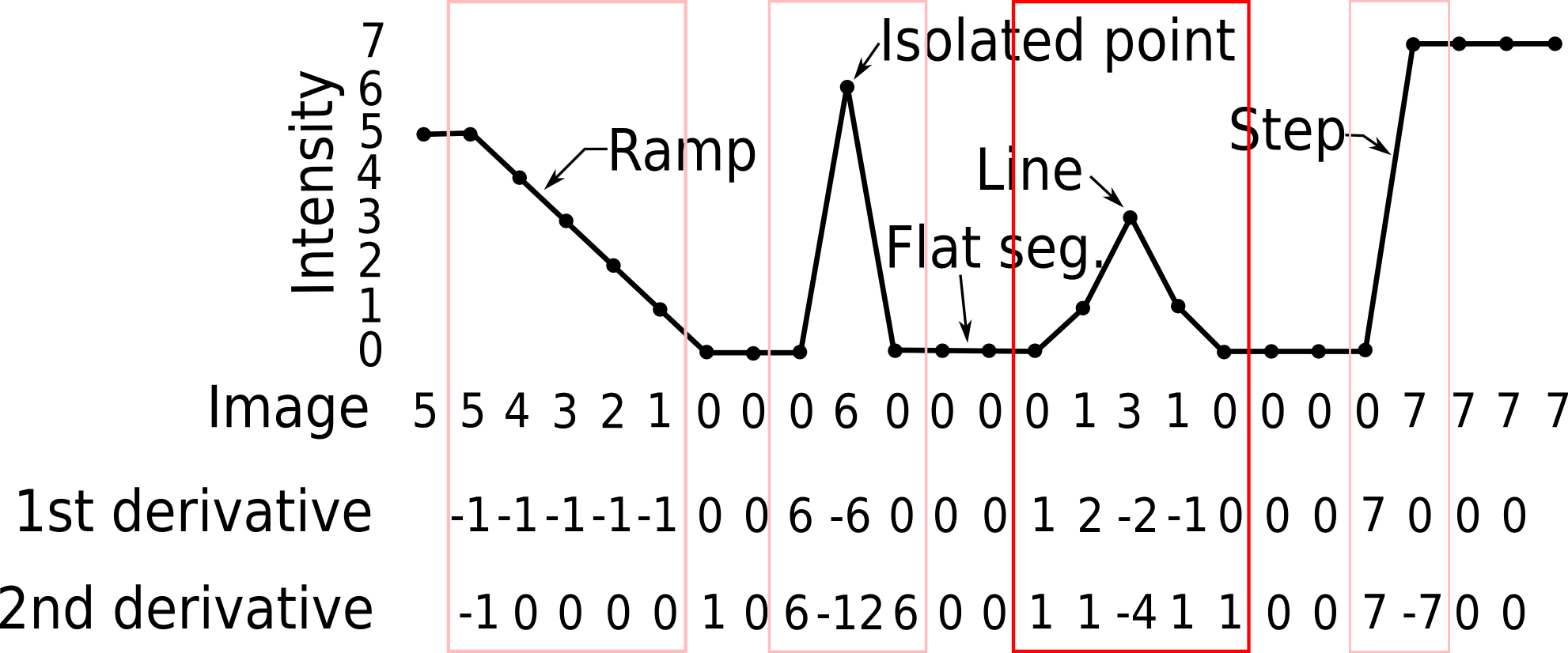 Download First And Second Order Derivative - Plot - Full Size PNG Image ...