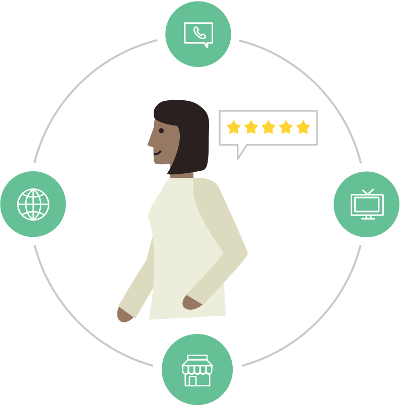 Download Improve Customer Experience - Customer Experience - Full Size ...