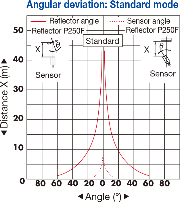 Download Dsr-5000 - Diagram - Full Size PNG Image - PNGkit