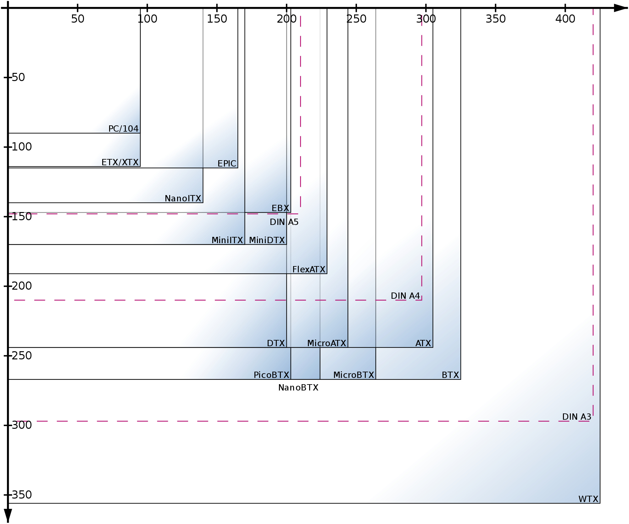 Download Open - Motherboard Form Factors - Full Size PNG Image - PNGkit