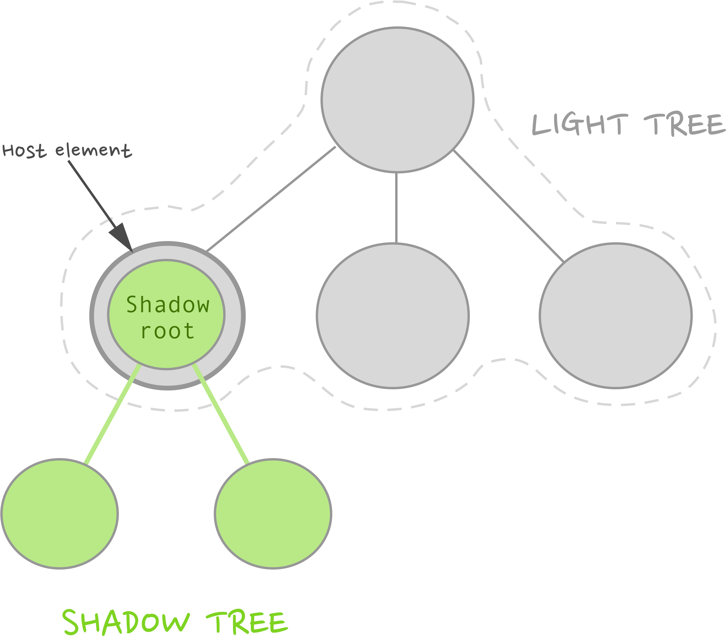 Download Shadow-tree - Diagram - Full Size PNG Image - PNGkit
