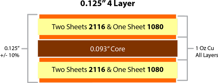Download Printed Circuit Board Layers Pcb Layer Board - 4 Layer Pcb ...