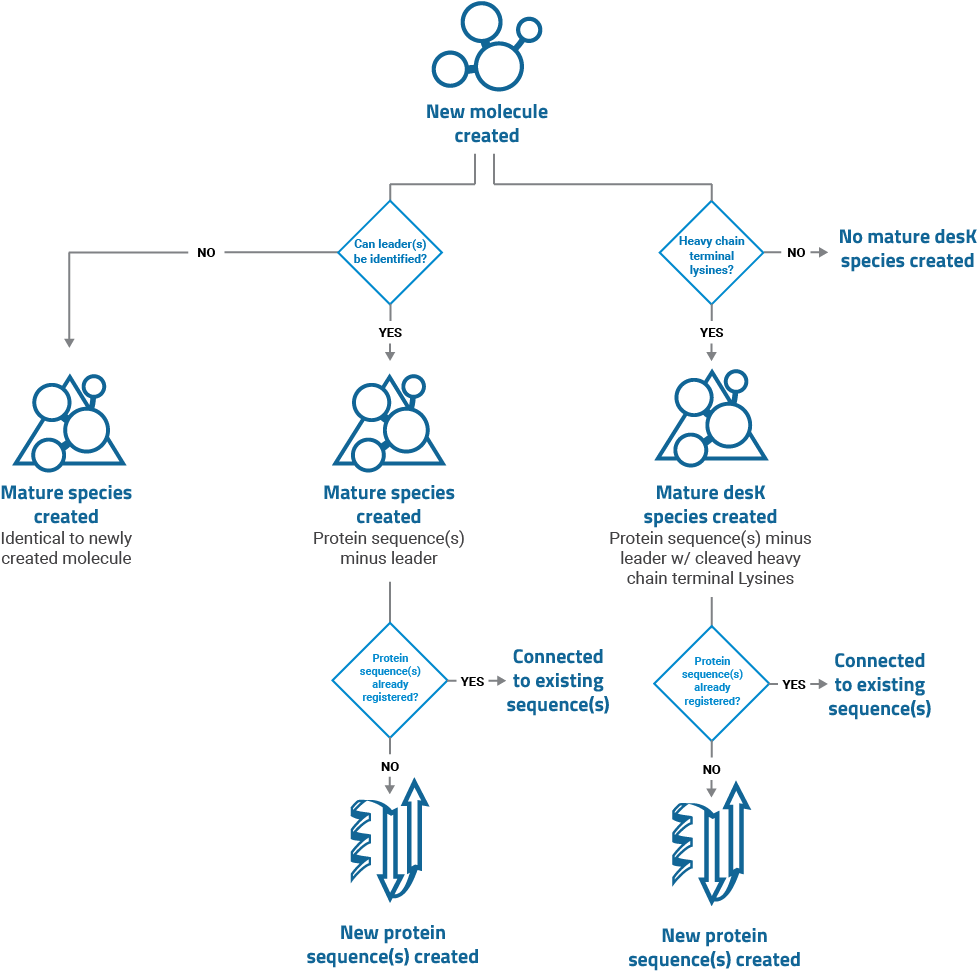 Download Transparent Antibodies And Protein Sequences - Diagram - PNGkit