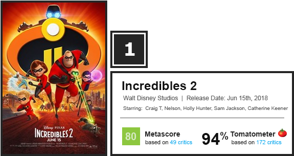 Download Wkd Box Office - Incredibles 2 Blu Ray - Full Size PNG Image ...