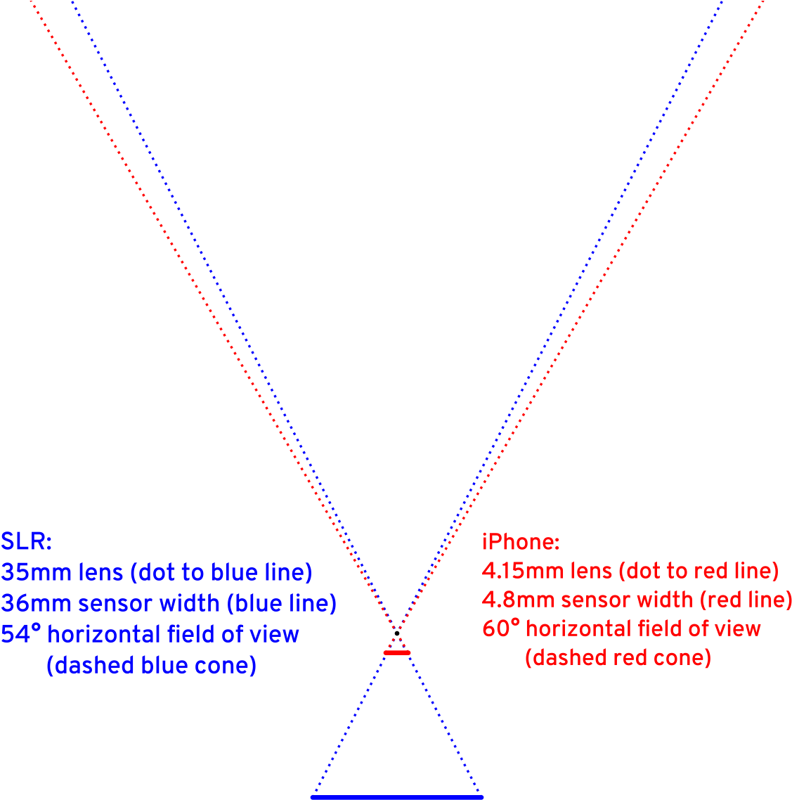 Download Focal Length Comparison - Diagram - Full Size PNG Image - PNGkit