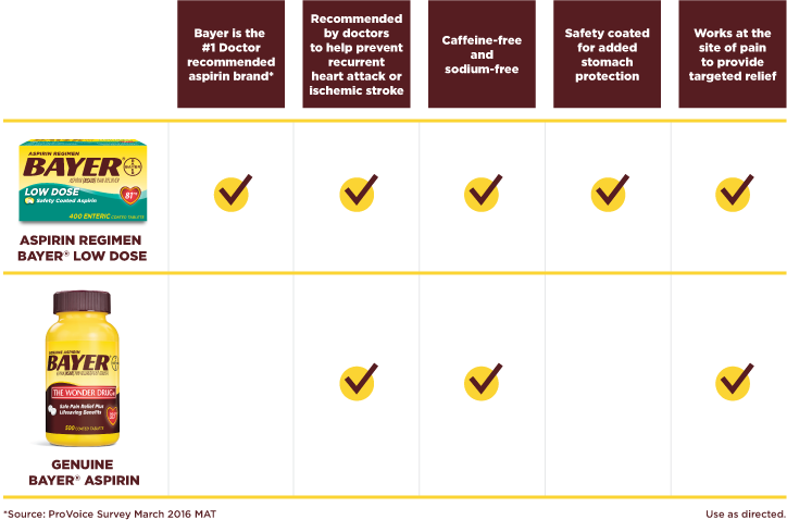 Download You May Also Be Interested In - Bayer Low Dose Aspirin Regimen ...